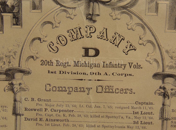Shiloh Civil War Relics Catalog